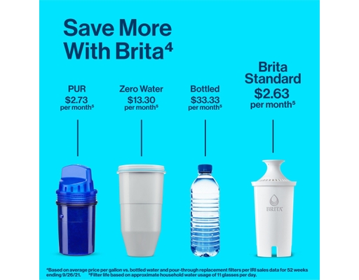Brita Standard Replacement Filters 10 ct