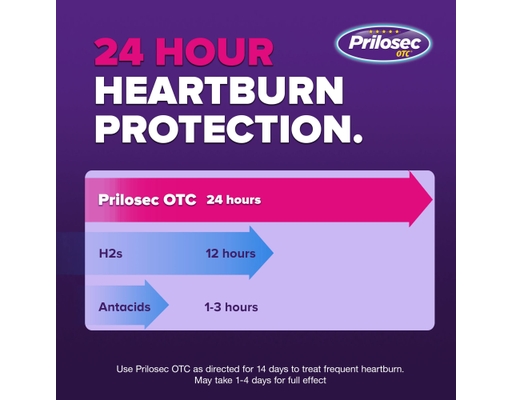 prilosec 14 count